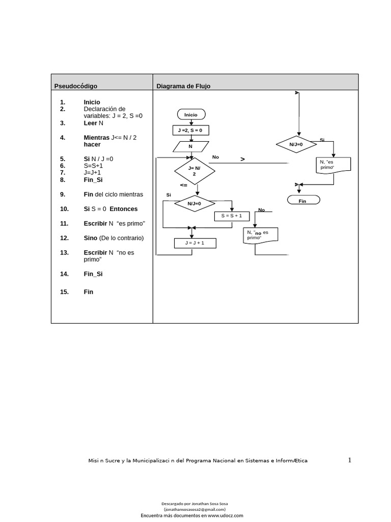 Verificación de Número Primo | PDF