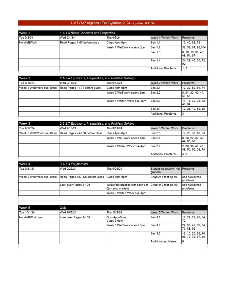 Algebra 1 Fall 2024 Syllabus | PDF | Applied Mathematics | Mathematical ... Algebra 1 Fall 2024 Syllabus | PDF | Applied Mathematics | Mathematical ...
