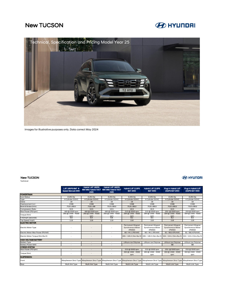 Hyundai Uk Tucson Tech Spec Pricing Model Year 2025 0524 | PDF | Fuel ...