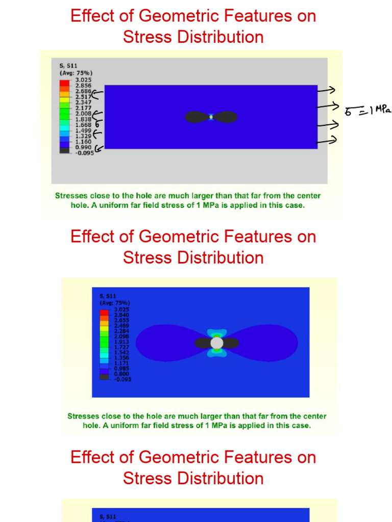 Fatigue Stress Concentration Factors Explained | PDF