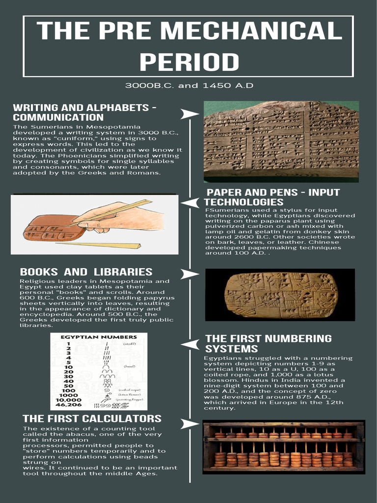 Pre Mechanical Periodgroup 1 | PDF | Papyrus | Writing