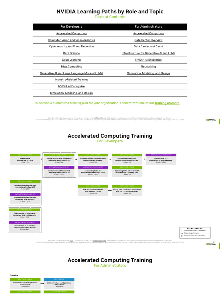 Nvidia Learning Learning Path Developers It Administrators | PDF | Deep Learning | Artificial ...
