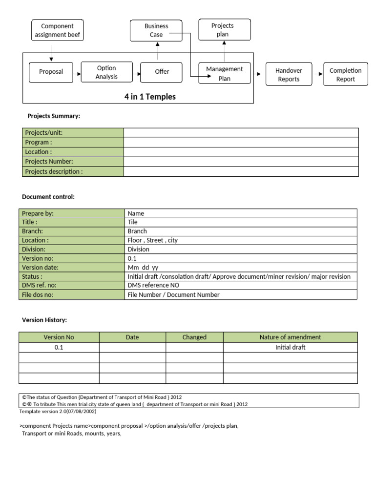 Projects Summery | PDF