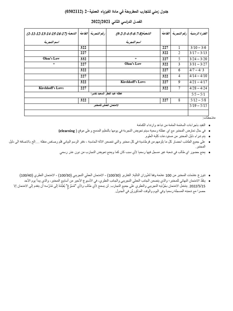 112 Syllabus 2nd Semester 2021 - 2022 | PDF