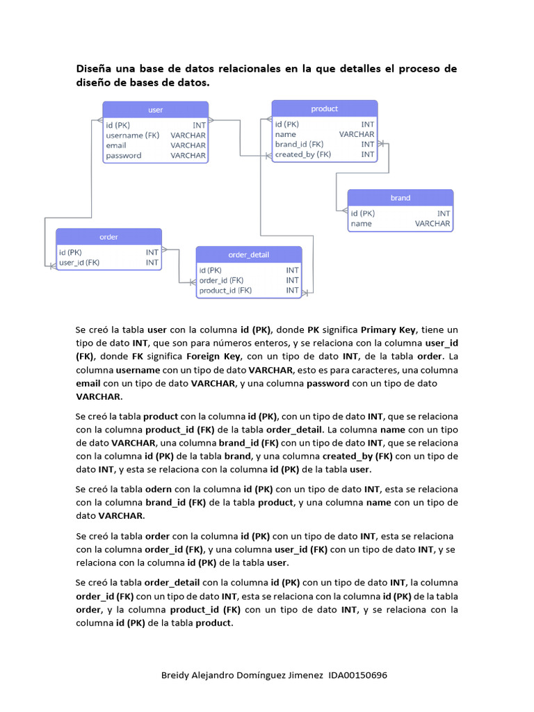 Diseno de Bases de Datos | PDF