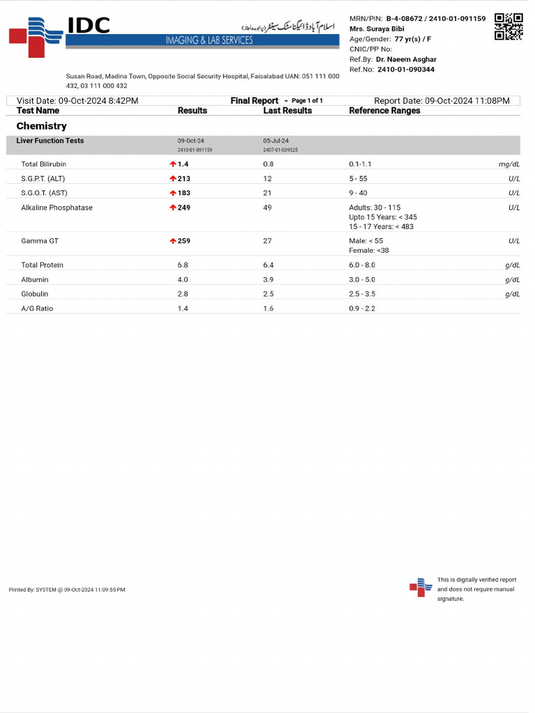 Mrs. Suriya Bibi | PDF