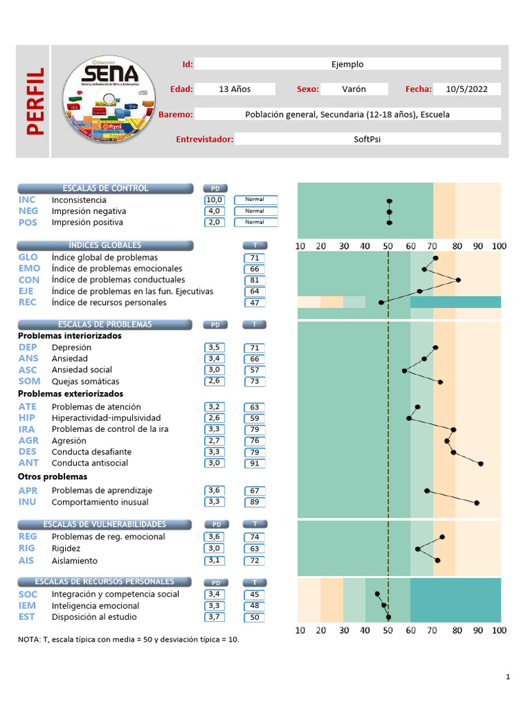 Ejemplo SENA SE | PDF | Las emociones | Ansiedad