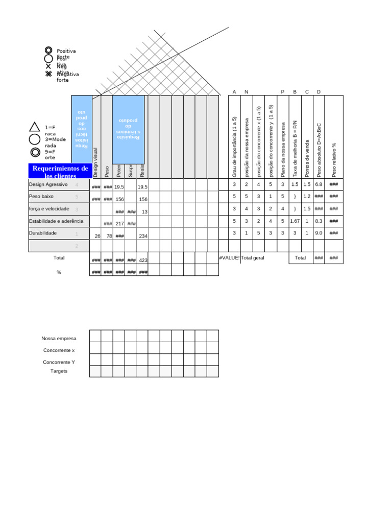 MATRIZ QFD - Plantilla Modifi | PDF