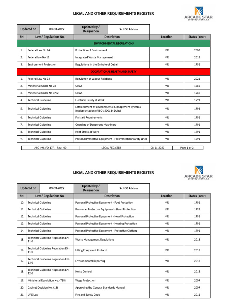 ASC IMS FO 17A Legal and Other Requirements Register | PDF | Personal ...