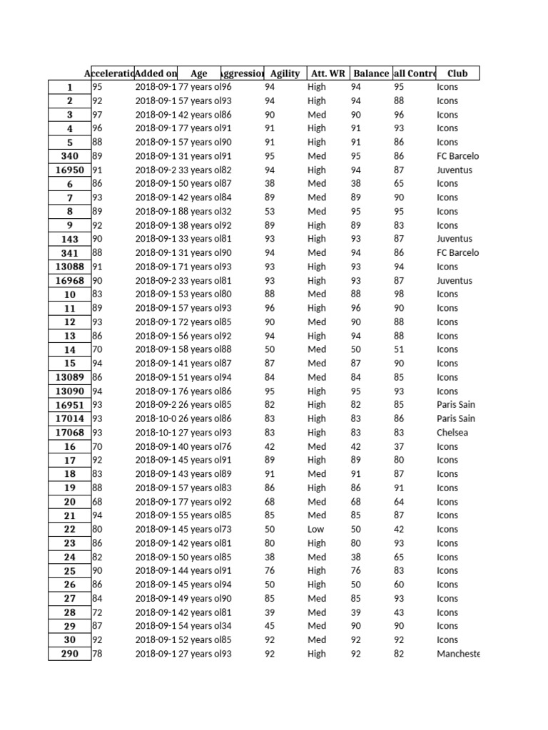 Fifa 19 Database | PDF