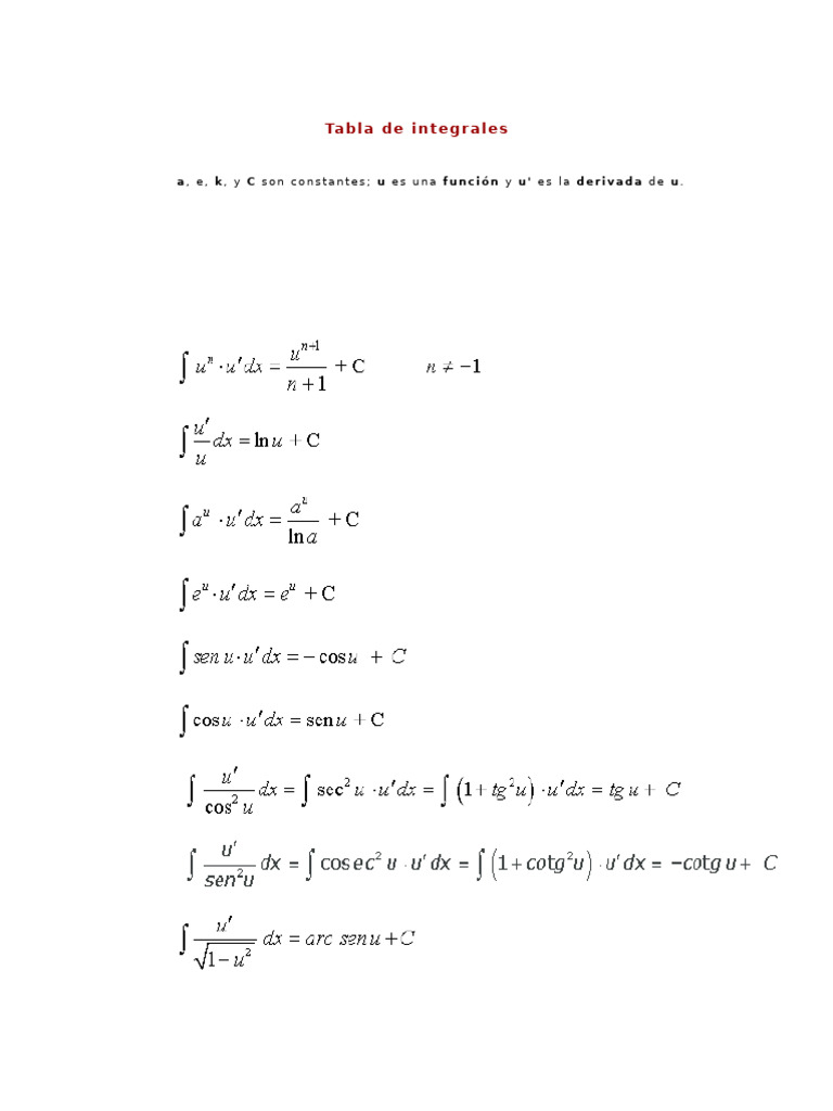 Tabla de Integrales | PDF