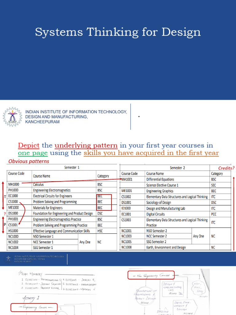 2024SystemsThinkingforDesign Session1&2 | PDF | Design | Analogy