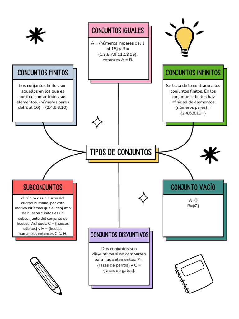 Unidad 2. Actividad 2. Entregable. Esquematizar | PDF | Conjunto (Matemáticas) | Lógica matemática