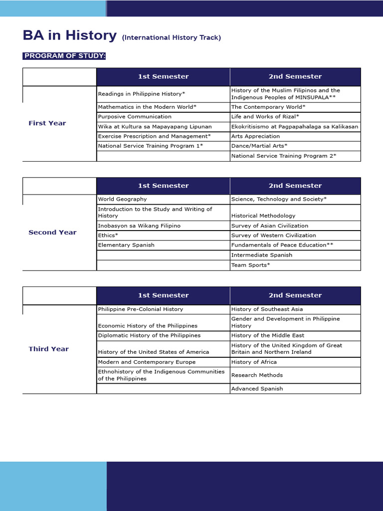 BA in History: International Track Overview | PDF | Philippines | Science