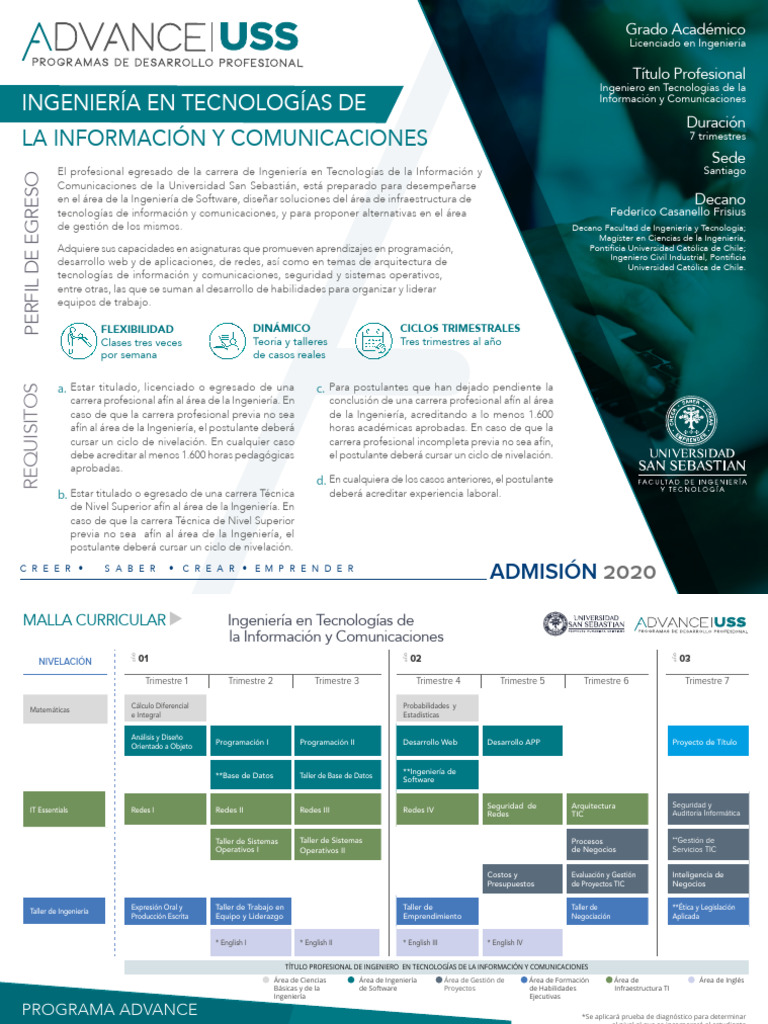 Ingenieria Tecnologias Informacion Comunic Advance2020 | PDF | Ingeniería | Software
