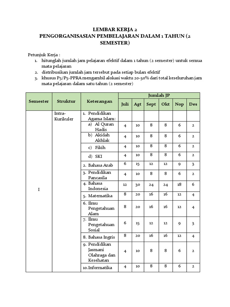 LEMBAR KERJA 2 Analisis Kurikulum - Putri Rahayu Ningsih - 21204058 | PDF