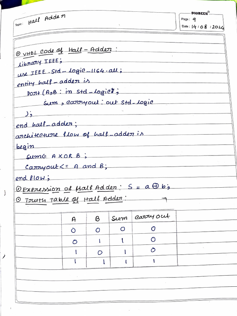 VHDL Code for Half and Full Adders | PDF | Digital Electronics ...