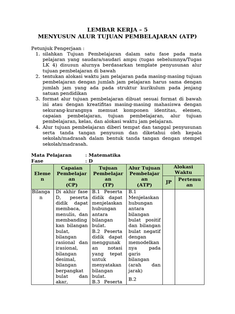 LEMBAR KERJA 5 Analisis Kurikulum - Putri Rahayu Ningsih - 21204058 | PDF