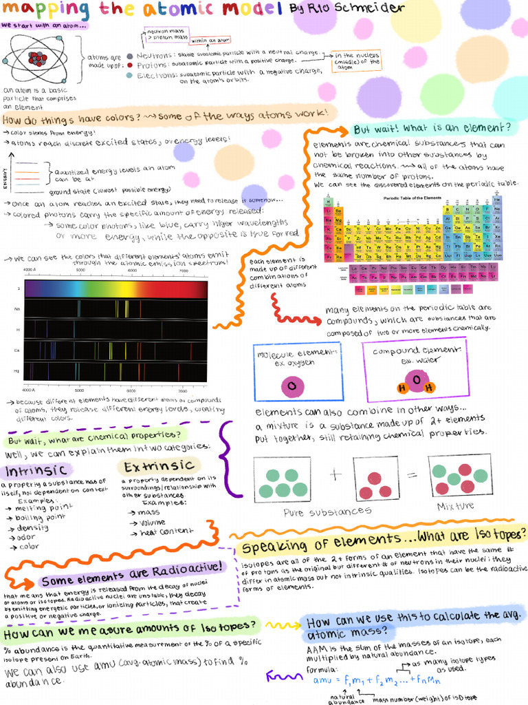 Mapping The Atomic Model | PDF