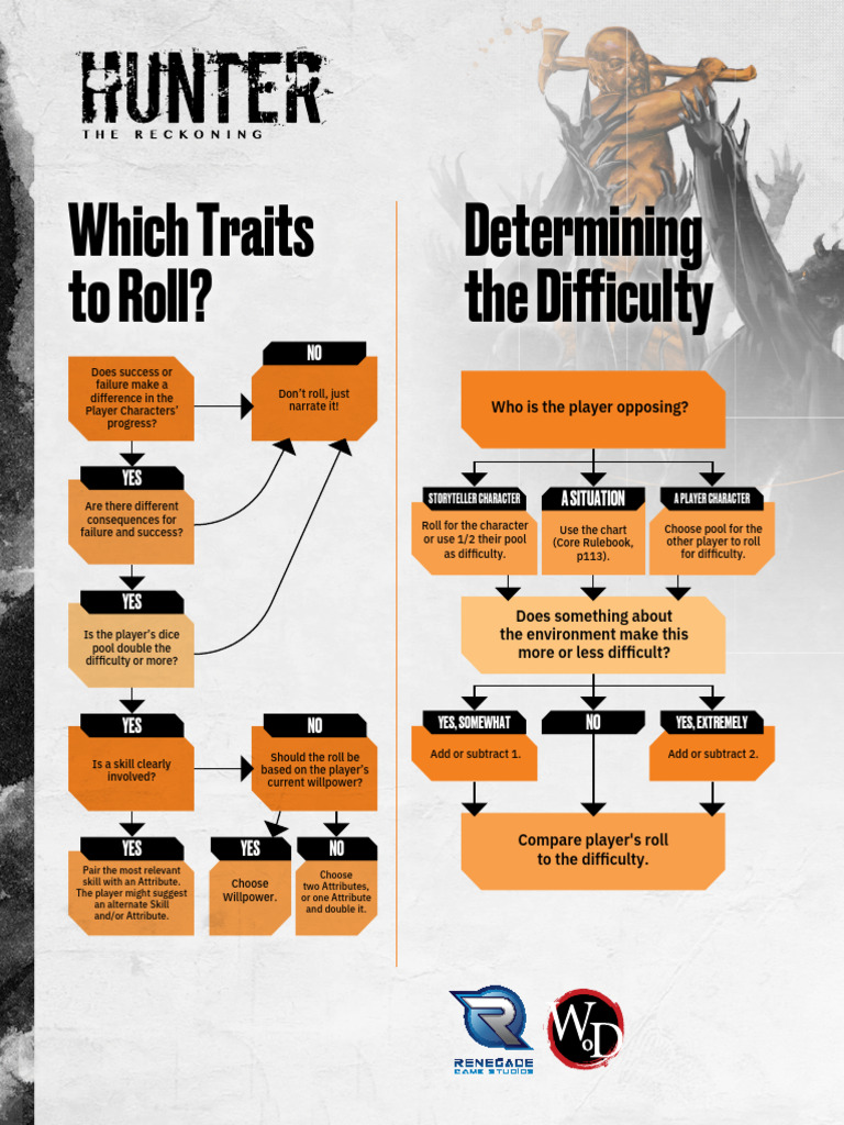 HTR - Which Traits To Roll and Determining The Difficulty | PDF ...