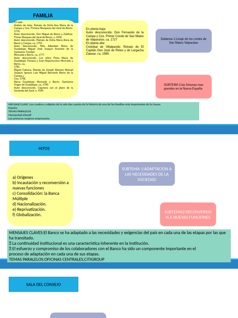 Cuadros Tematicos | PDF | México | Naturaleza muerta