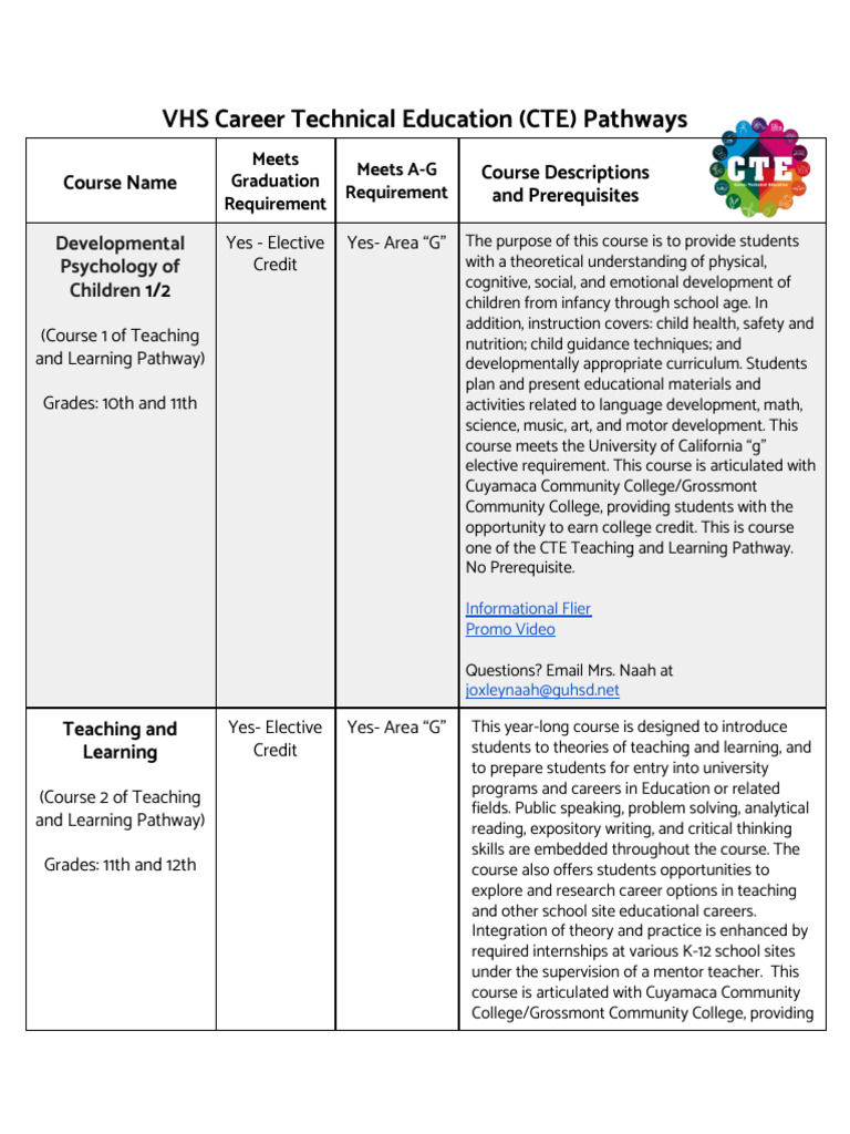 CTE Pathways | PDF | Vocational Education | Learning
