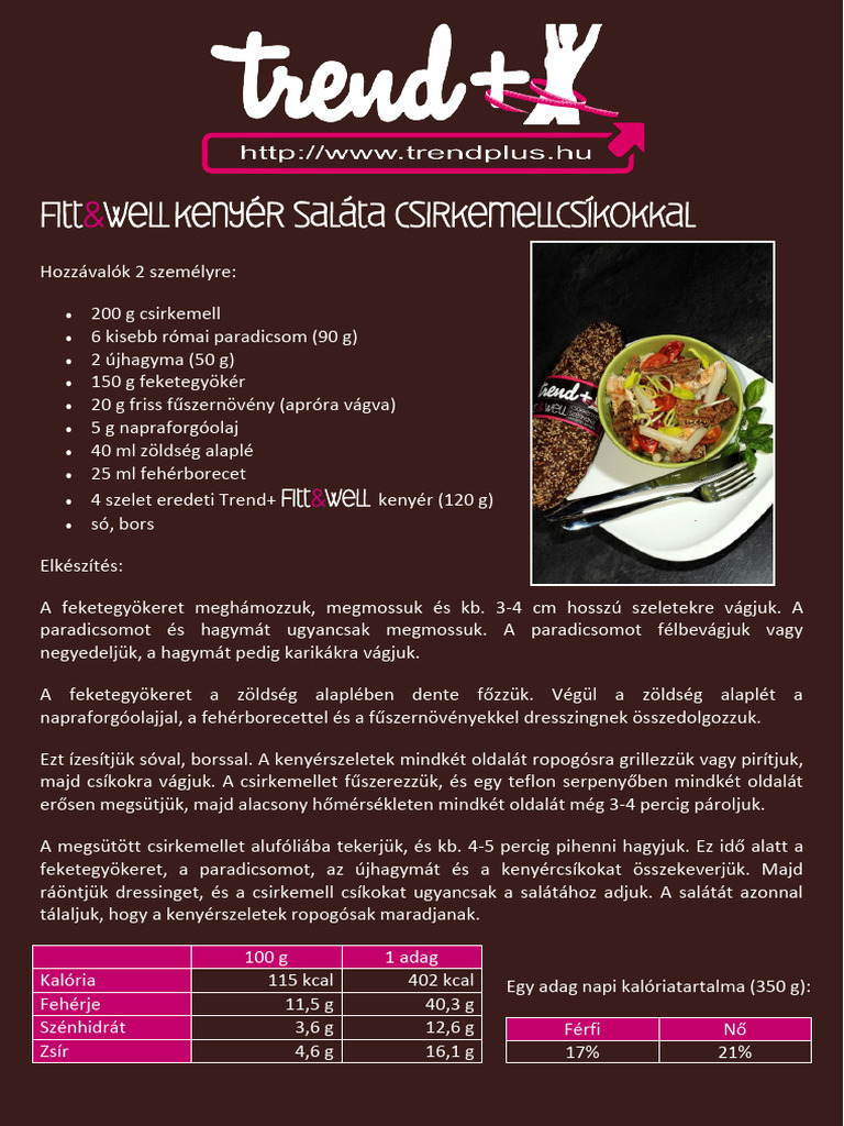 Recept Fitt&Well Kenyer Salata Csirkemellcsikokkal | PDF