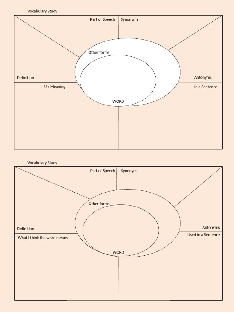 Vocabulary Study Frayer Model | PDF