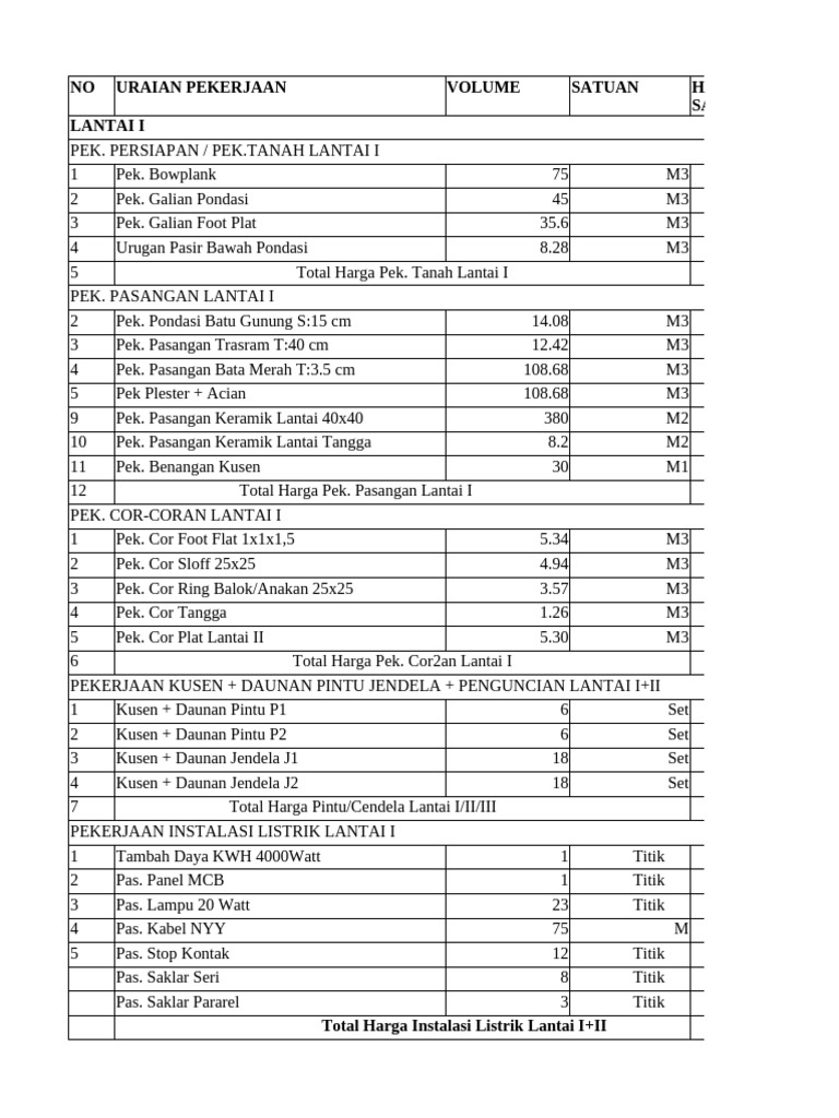 Rab Ruang Kelas | PDF