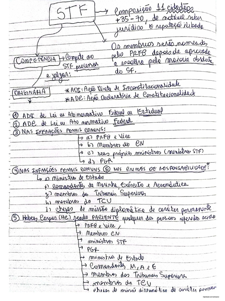 SCompetencia STF Resumo | PDF