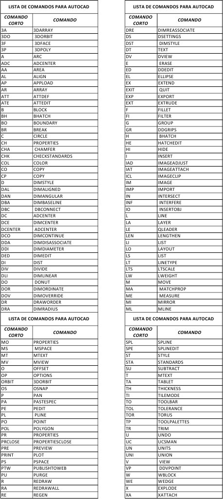 A Comprehensive List of Common AutoCAD Commands Organized by ...