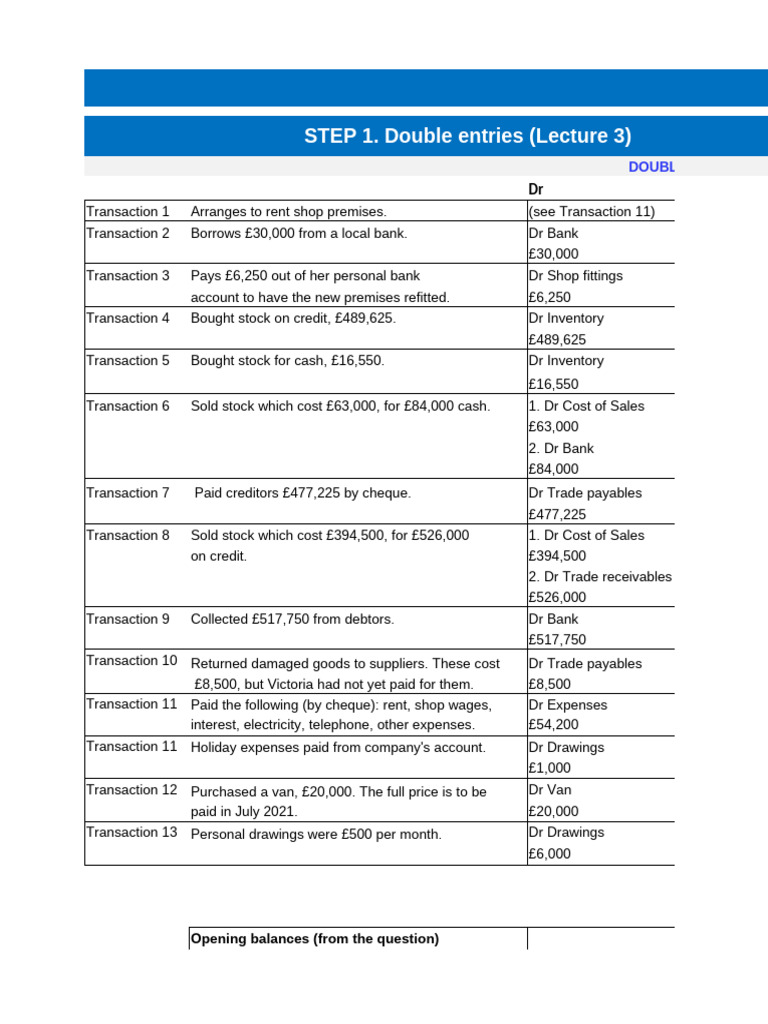 Class 3 Shoe Shop Solution 2024 | PDF | Debits And Credits | Equity ...