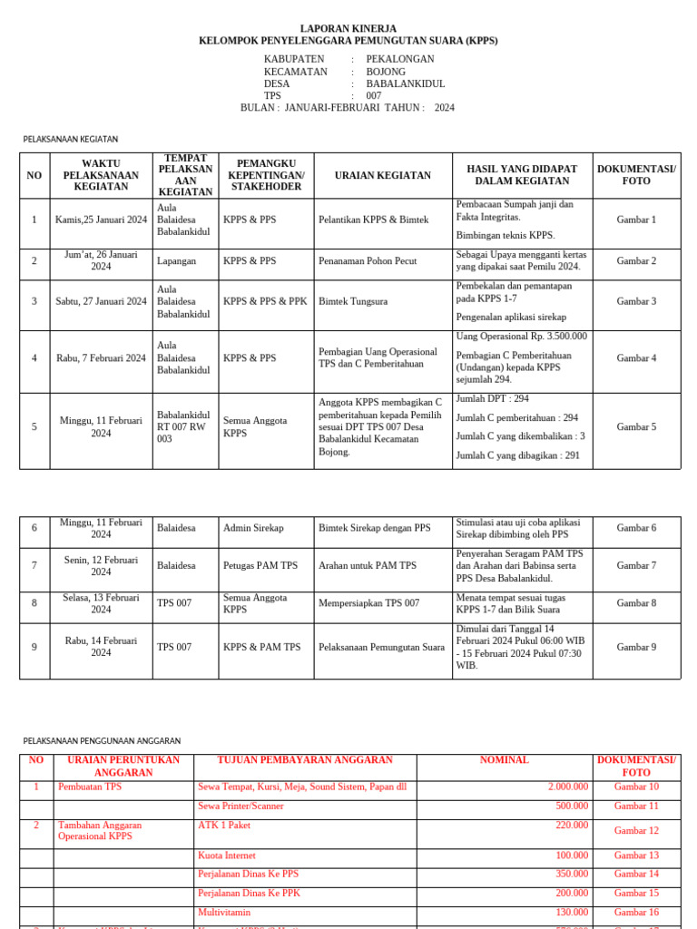 Lap. Kin KPPS 007 2024 | PDF