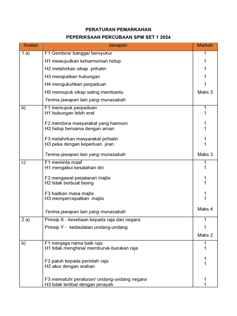 Skema PPC Tawau Jawapan Set 1 | PDF