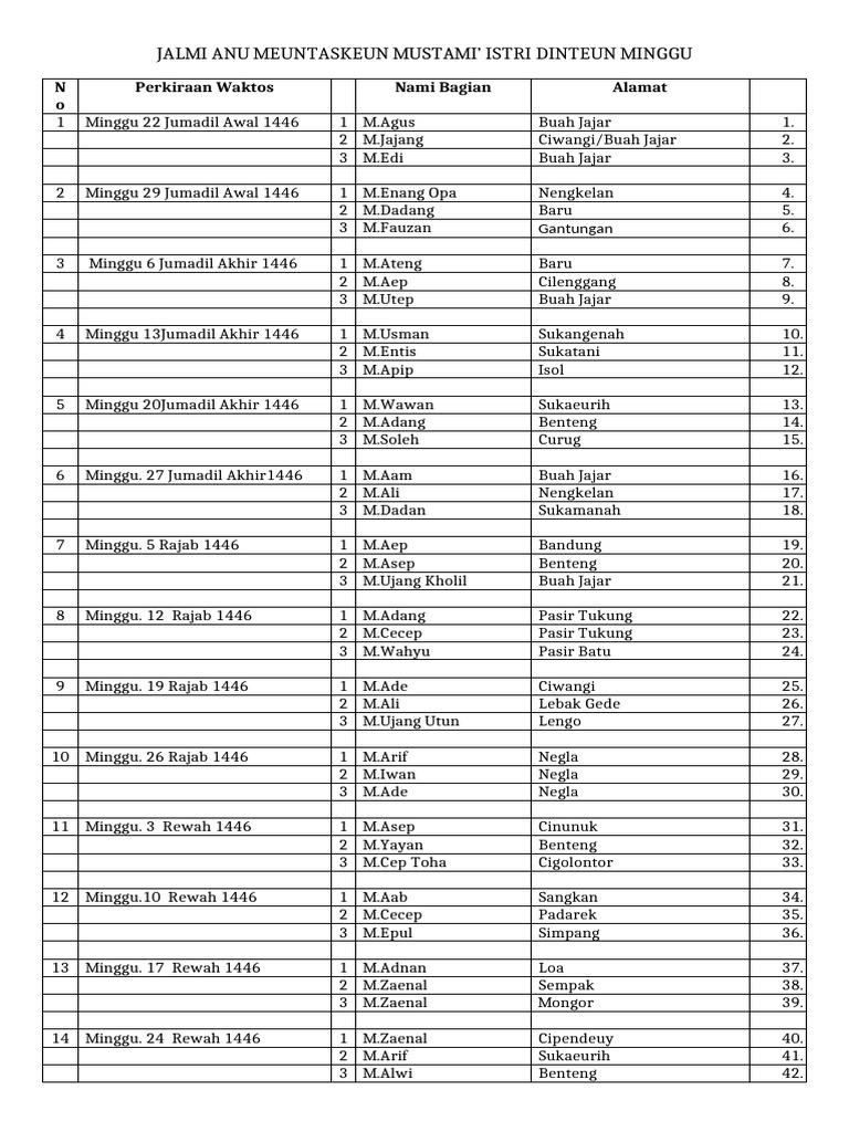 Jalmi Anu Meuntaskeun Mustami2 | PDF