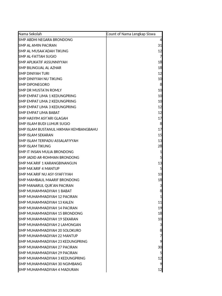 Nominasi Perintis SMP 2024 | PDF
