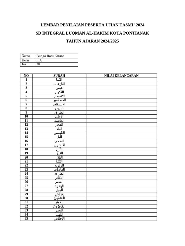 Lembar Penilaian Peserta Ujian Tasmi Ruang Ii | PDF