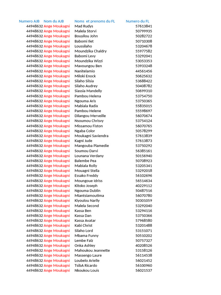 Base de Donnee Moungali 1 Actualisee | PDF