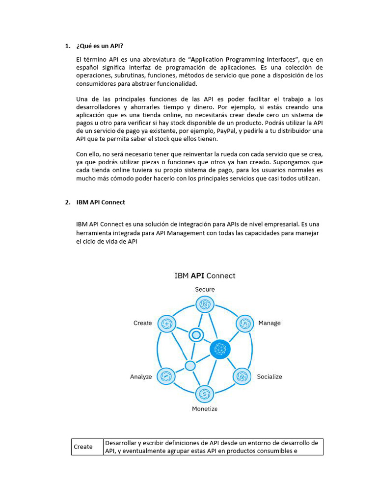 IBM API Connect - v10 - Conceptos Generales | PDF | Computación en la ...