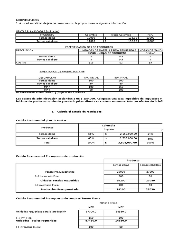 Caso Resuelto Er Proforma | PDF | Presupuesto | Economias