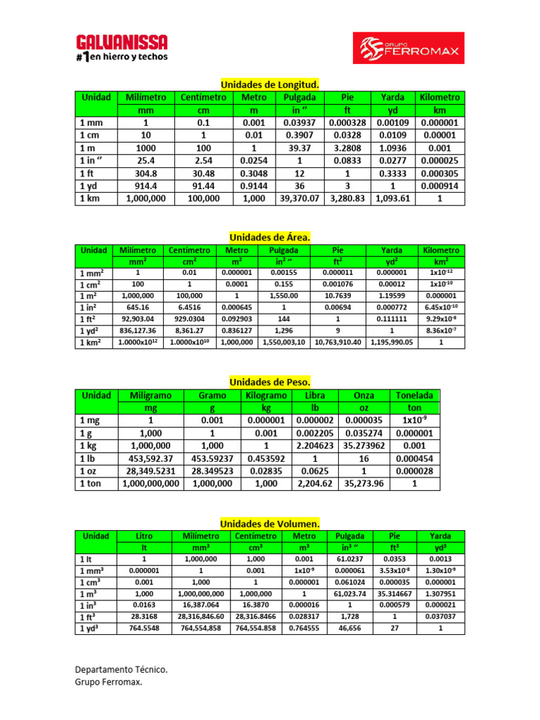 Tabla de Conversiones | PDF | Metrología | Cantidad