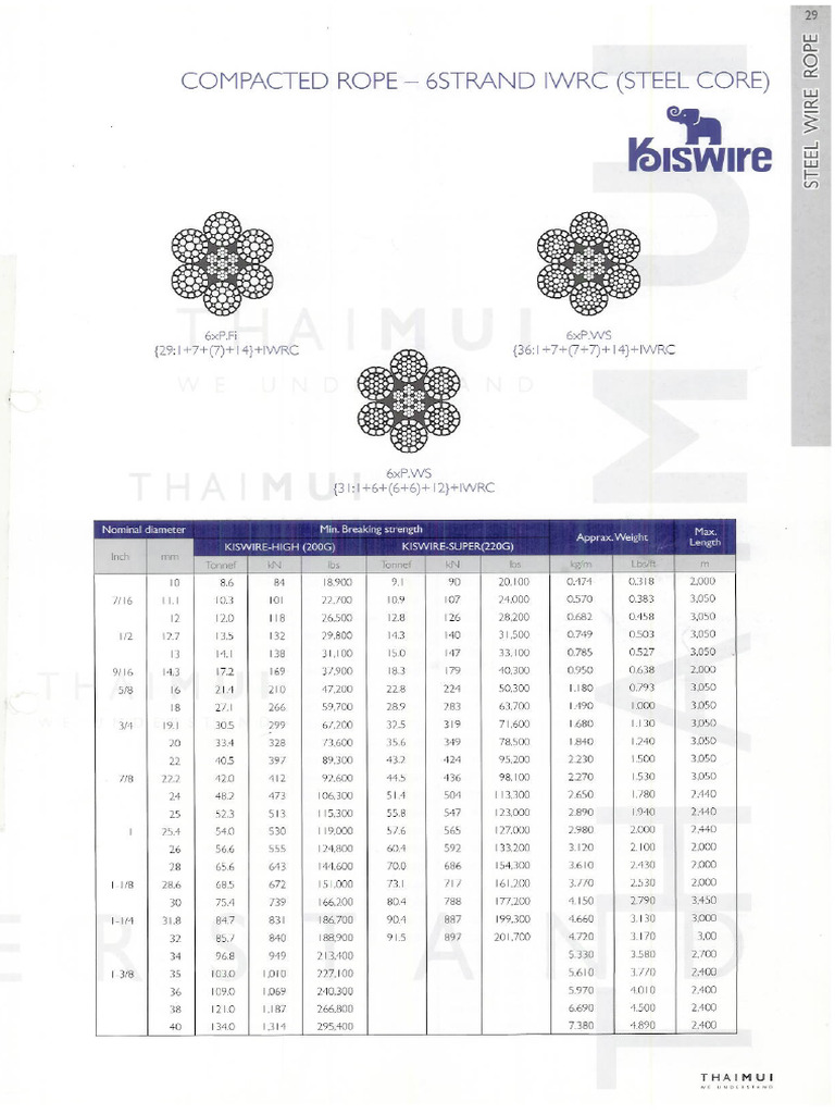 Kiswire (Untitled) | PDF