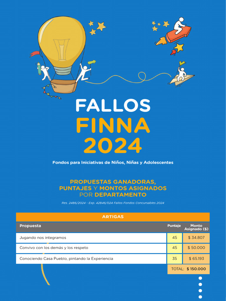 Fallos Finna 2024 Inau | PDF