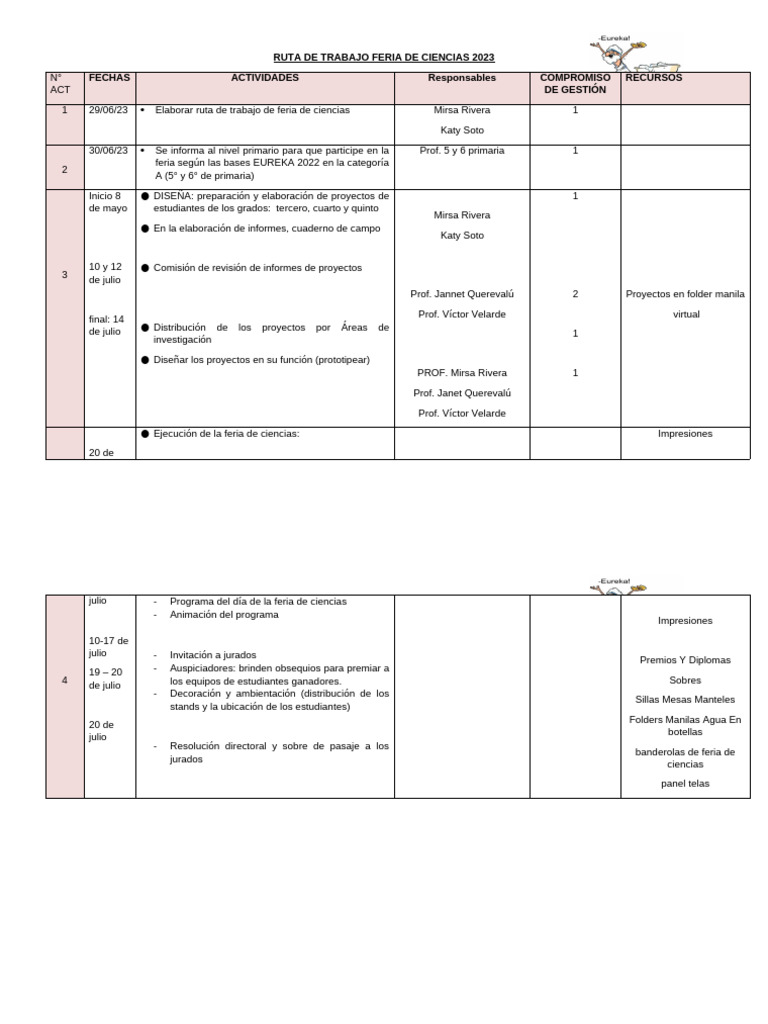 Ruta de Trabajo Feria de Ciencias2023II | PDF Ruta de Trabajo Feria de Ciencias2023II | PDF