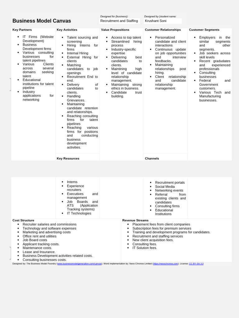 Staffing Agency Business Model Overview | PDF | Recruitment | Economies