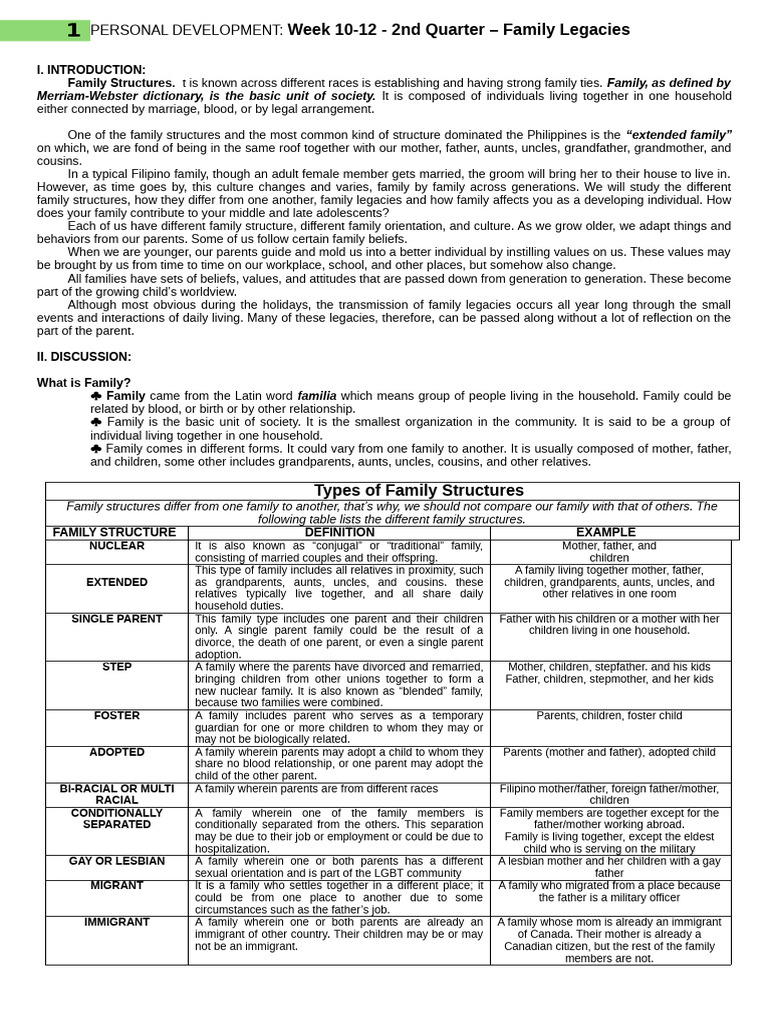 Perdev Week 11-12-2nd Q Family Legacies | PDF | Family | Parent