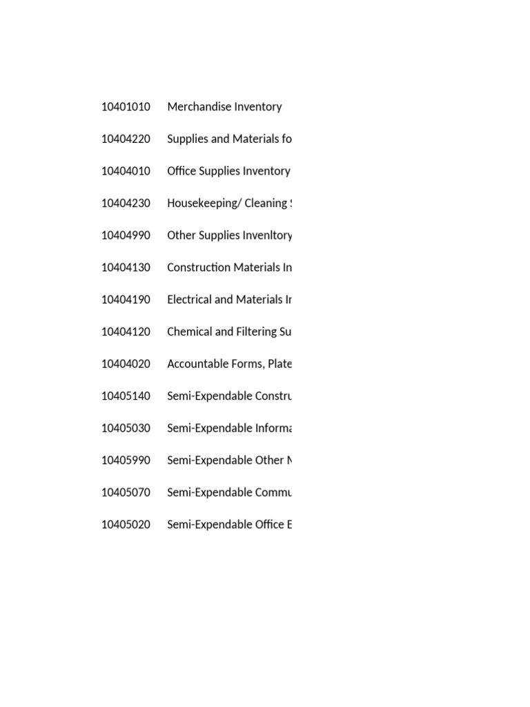 Inventory 2024 Beg Balances Super Final | PDF
