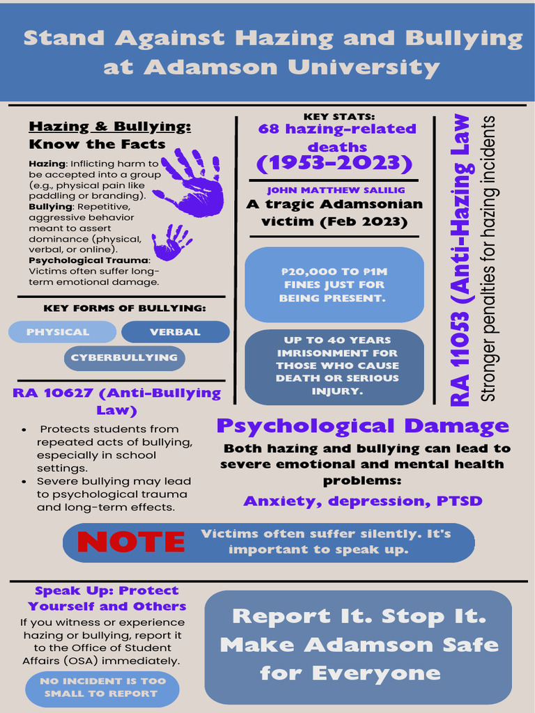 Cwts Infographic | PDF