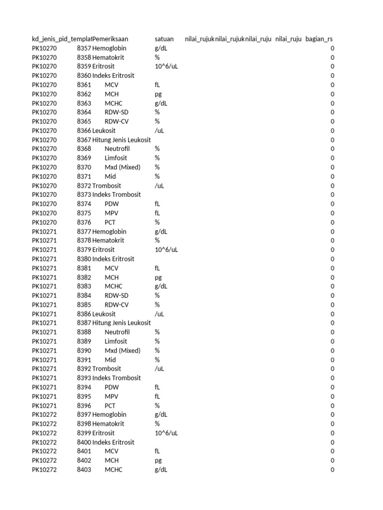 Darah Rutin 3 Diff & 5 Diff | PDF | Hematology | Blood