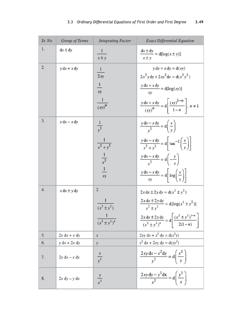 Exact Differentials Formulas | PDF